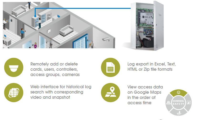 Total Entry Control Systems, Inc.