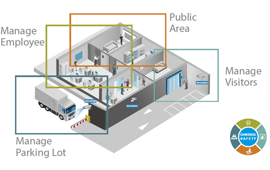 Total Entry Control Systems, Inc.
