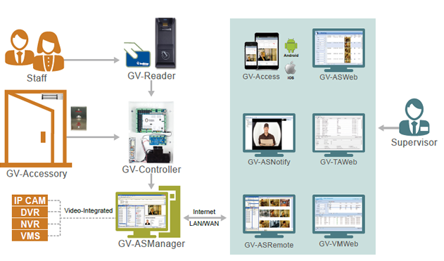 Total Entry Control Systems, Inc.